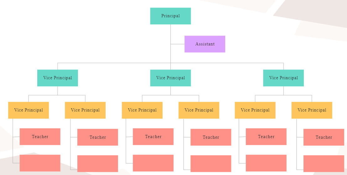 Organization Structure Functional Organization What Is Organizational